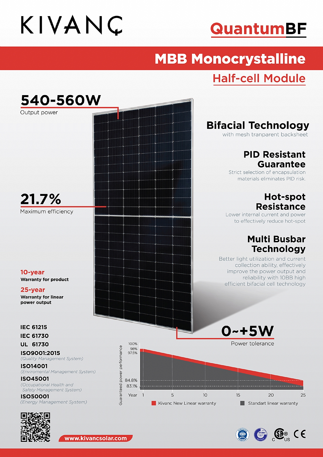 Bıfacıal Module - Solar Paneller - Ürünler - Kivanc Solar